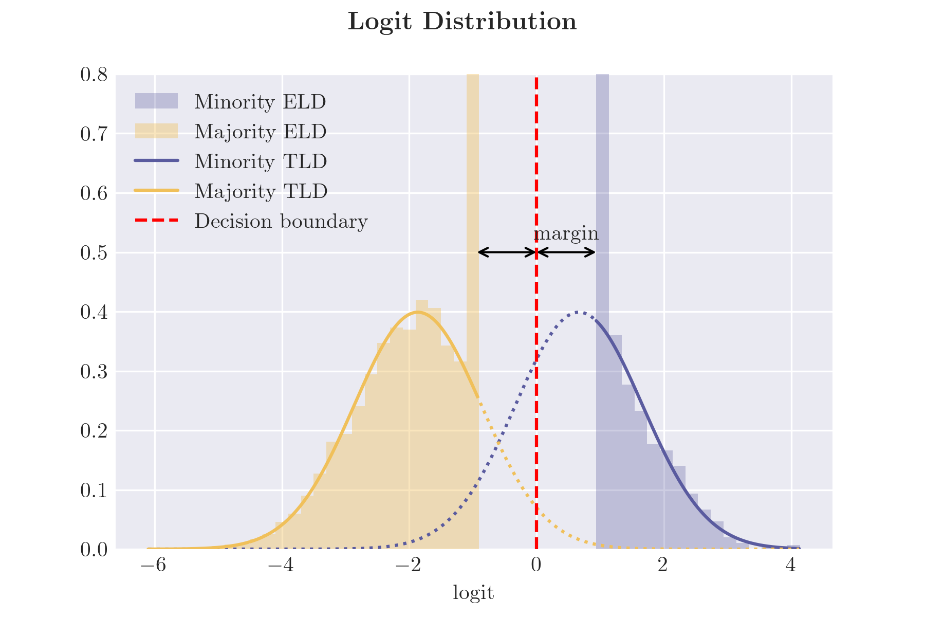 A statistical theory of overfitting for imbalanced classification | Jingyang Lyu